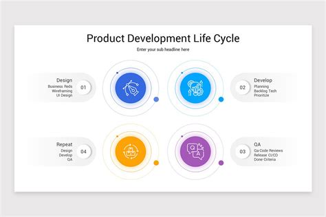 Product Development Life Cycle Powerpoint Template Nulivo Market