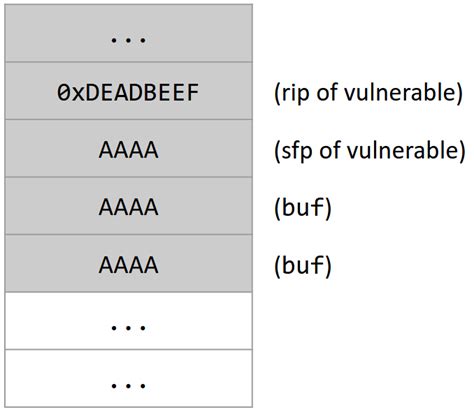 3 Memory Safety Vulnerabilities Computer Security