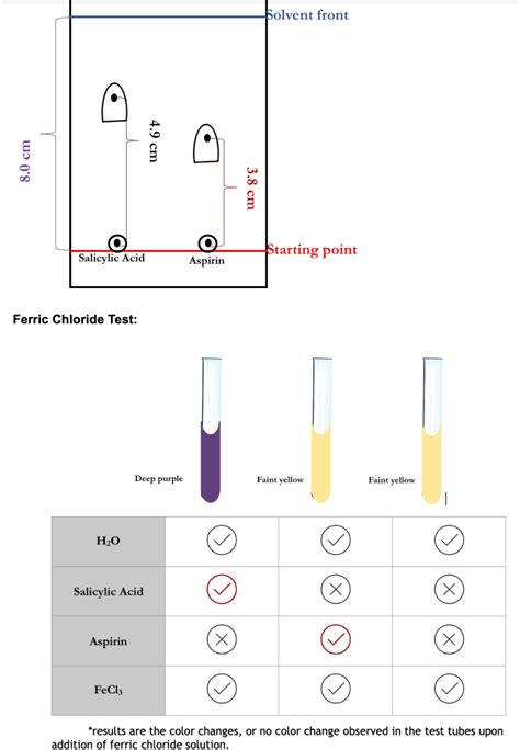 Solved Aspirin Synthesis From Salicylic Acid Data Weight Of