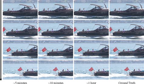 Figure 18 From Scalable Neural Video Representations With Learnable