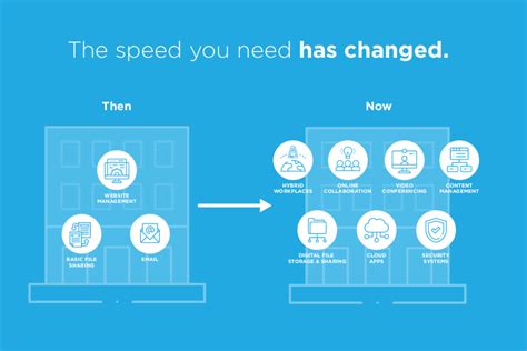 Is 2 Gig Internet Worth The Investment To Your Business Or Home Gci Blog