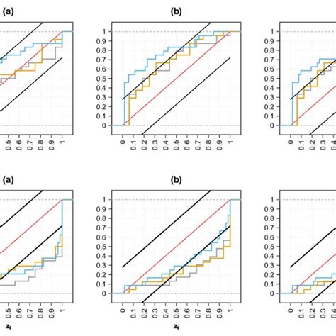 Schematic Of The Quantile Mapping Versus Quantile Delta Mapping Download Scientific Diagram