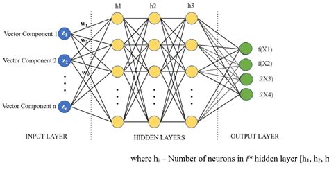 Figure 1 From A Deep Learning Based Multimodal System For Covid 19