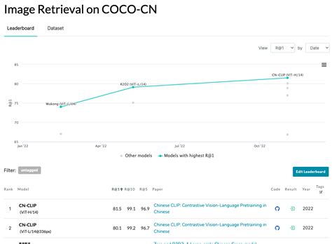 Machine Learning Survey On Image Retrieval Datasets Data Science Stack Exchange