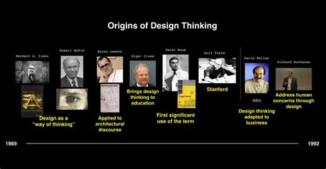 The History Of Design Thinking Ixdf Atelier Yuwaciaojp