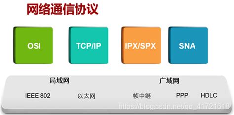 以太网帧结构详解ethernet帧结构解析 Csdn博客