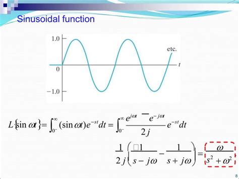 Laplace Transform And Inverse Laplace Properties Inverse Laplace Calculations By