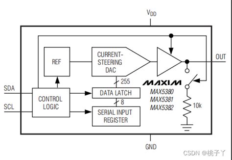 模电—数模转换器（dac）基础理论dac原理 Csdn博客