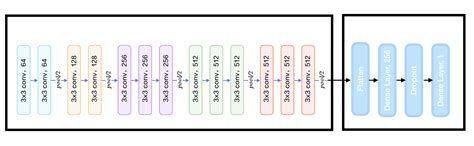 Cnn To Identify Malign Moles On Skin Skincancer