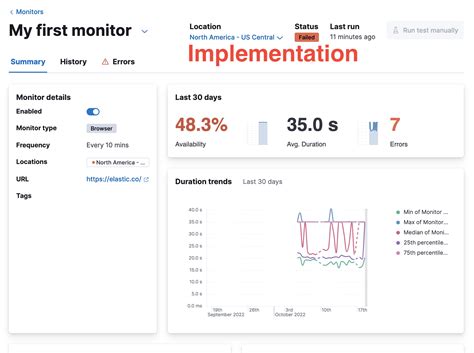 Synthetics UI Tweak The Appearance Of The Panels In The Monitor Summary Page Issue