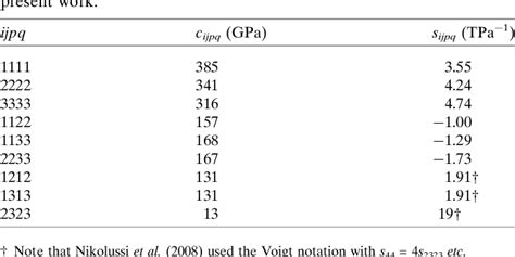 Table 1 From Thermal Expansion Anisotropy As Source For Microstrain