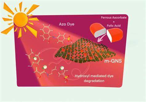 Acs Applied Nano Materials X Mol