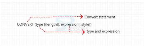 Sql Convert Splessons