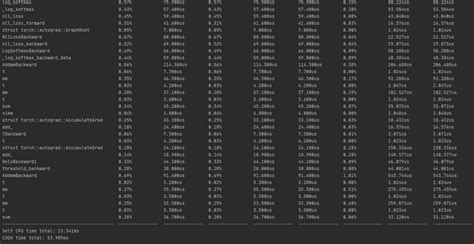 How To Explain The Name In The Torch Autograd Profiler Autograd Pytorch Forums