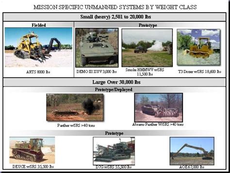 Unmanned Ground Vehicles