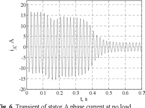 Figure 1 From Model Of Multiphase Induction Motor Semantic Scholar