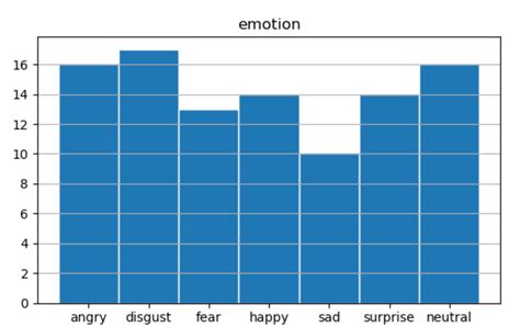 Python Plotting And Labeling Each Bin In A Histogram Stack Overflow