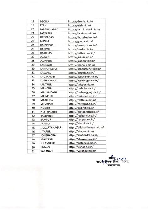 12460 सहायक अध्यापक भर्ती प्रक्रिया के सम्बन्ध में दिनांक 05012024 को