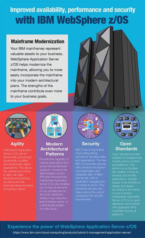 ibm cloud private infographic on behance