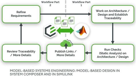 📣mathworks Welcomes Ptc Into The Connections Program For The Codebeamer Integration With