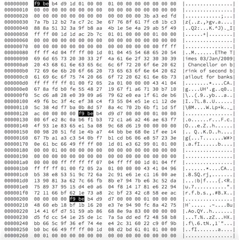 3 Steps To Scalable Data Visualization In React Js And D3 Js Codementor