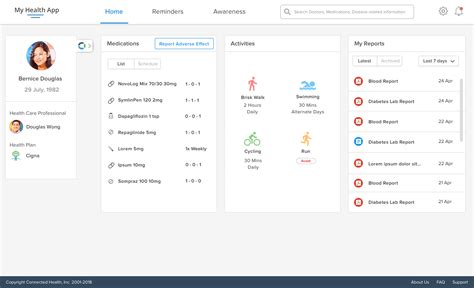 Patient Dashboard Uibundle