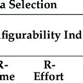 Classification Of Configurations Selection Approaches Proposed In The