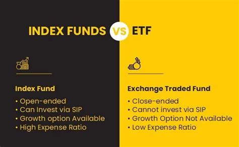 What Is ETF Meaning And How To Invest In ETF