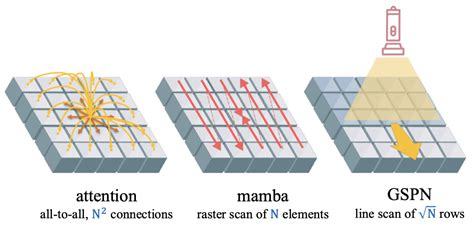 Parallel Sequence Modeling Via Generalized Spatial Propagation Network