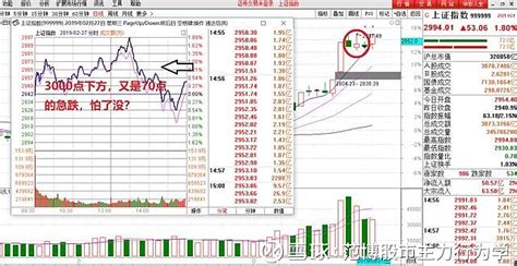 干货！为什么后面还要大涨？看完这个技术面，我彻底服了（附股） 大家好，我是范博，专注于研究和分享股市《主力行为学》，强调下，这本