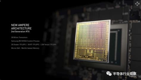 nvidia ampere架构深度介绍