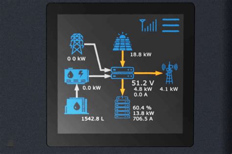 Cortex Controller Circadian Technologies