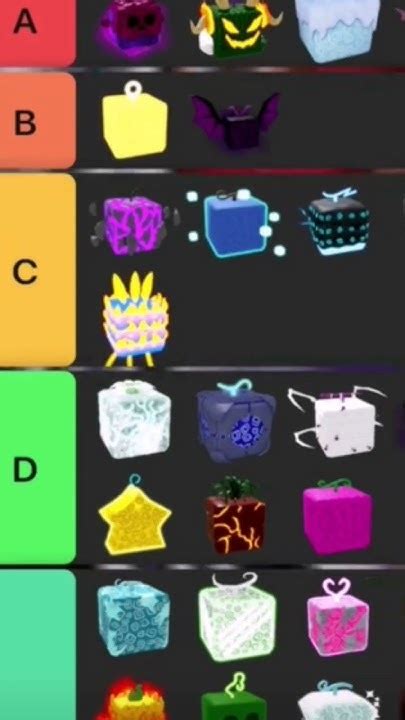 трейд тир лист фруктов в Блокс Фрутс Youtube