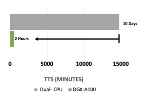 Nvidia Goes Quantum Well Almostgpu Maker Launches Cuquantum Sdk