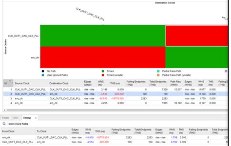 [timing 38 282] The Design Failed To Meet The Timing Requirements Please See The Timing Summary