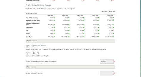solved plot your values of ln ksp vs 1 t and find the