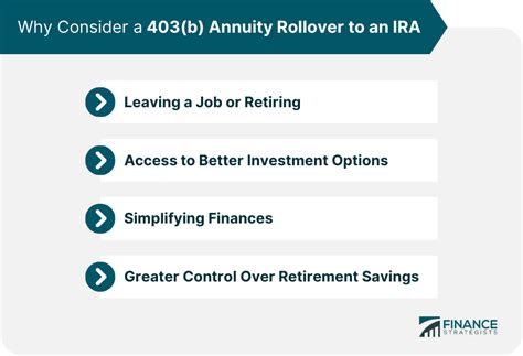 403 B Annuity Rollover To Ira Why Consider Eligibility Guide