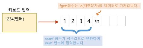 파일 입출력 c언어 기초 가이드 step 2 연구학습지원 서비스 at sejong university