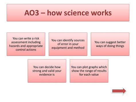 Ao1 Development Of Science Knowledge Ks3 Ppt Download