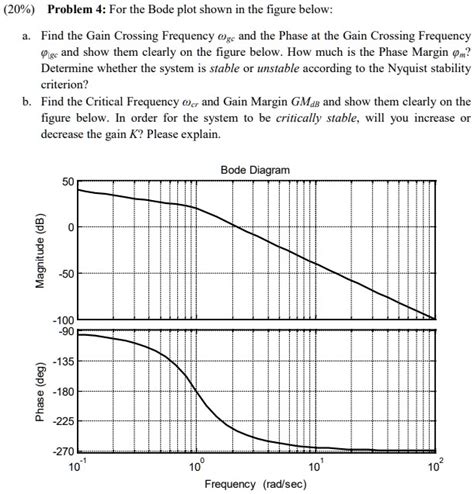 20 Problem 4 For The Bode Plot Shown In The Figure Below A Find The
