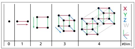 Geeky Codes On Linkedin Introduction To Dimensionality Reduction Geeky Codes