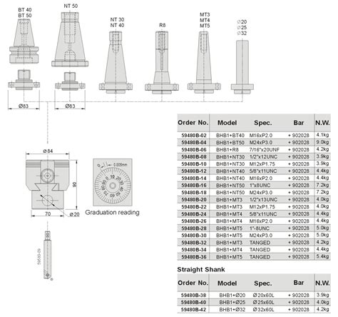 Bhb1 Boring Head Shank Bar｜precision Machine Tool Accessories