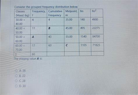 Solved Consider The Arouped Frequency Distribution Below