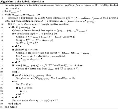 Pseudocode Of The Hybrid Method Based On Monte Carlo Simulation And Ba