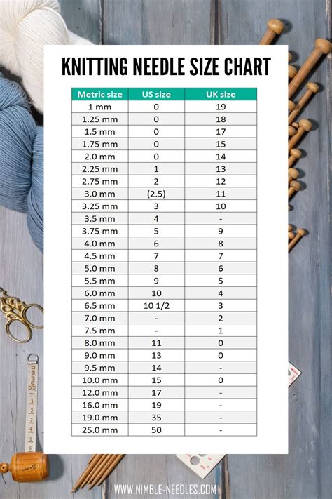 Knitting Needle Sizes Artofit