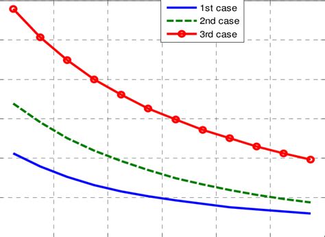 Variation Of Nonlinear Coefficient With Wavelength Download Scientific Diagram
