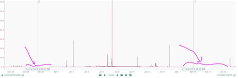 Blank Data No Data Identification General Seeq Discussions Seeq Community Website