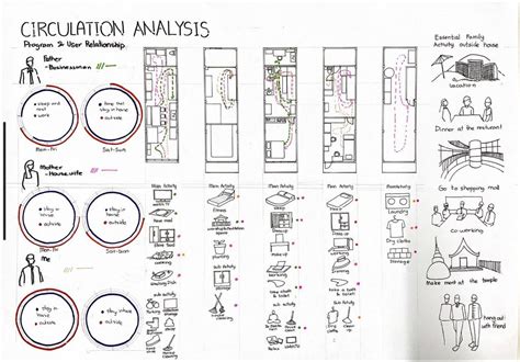 My House Analysis Soad School Of Architecture And Design