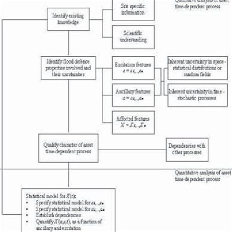 Consequence Classes According To En 1990 2002 Download Table