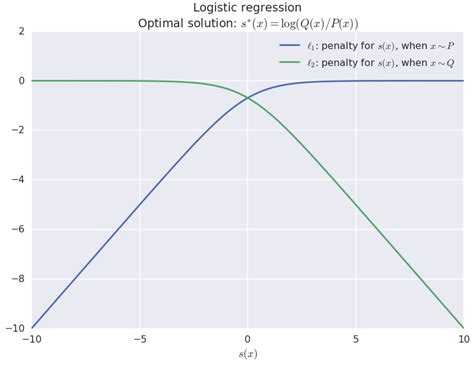 Are Energy Based Gans Any More Energy Based Than Normal Gans